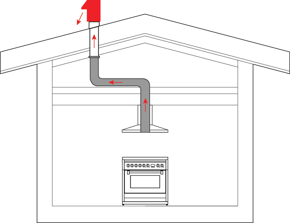 Sirius SEM5 Offboard Motor Only (SEM5XS316)